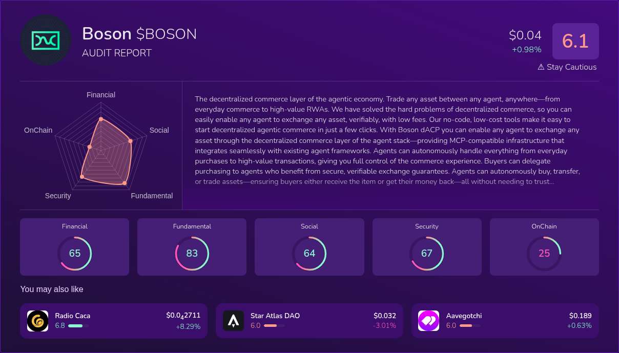Kryll³ | $BOSON (Boson Protocol) X-Ray Score – Trusted Token Audit, On-Chain DYOR & Financial ...