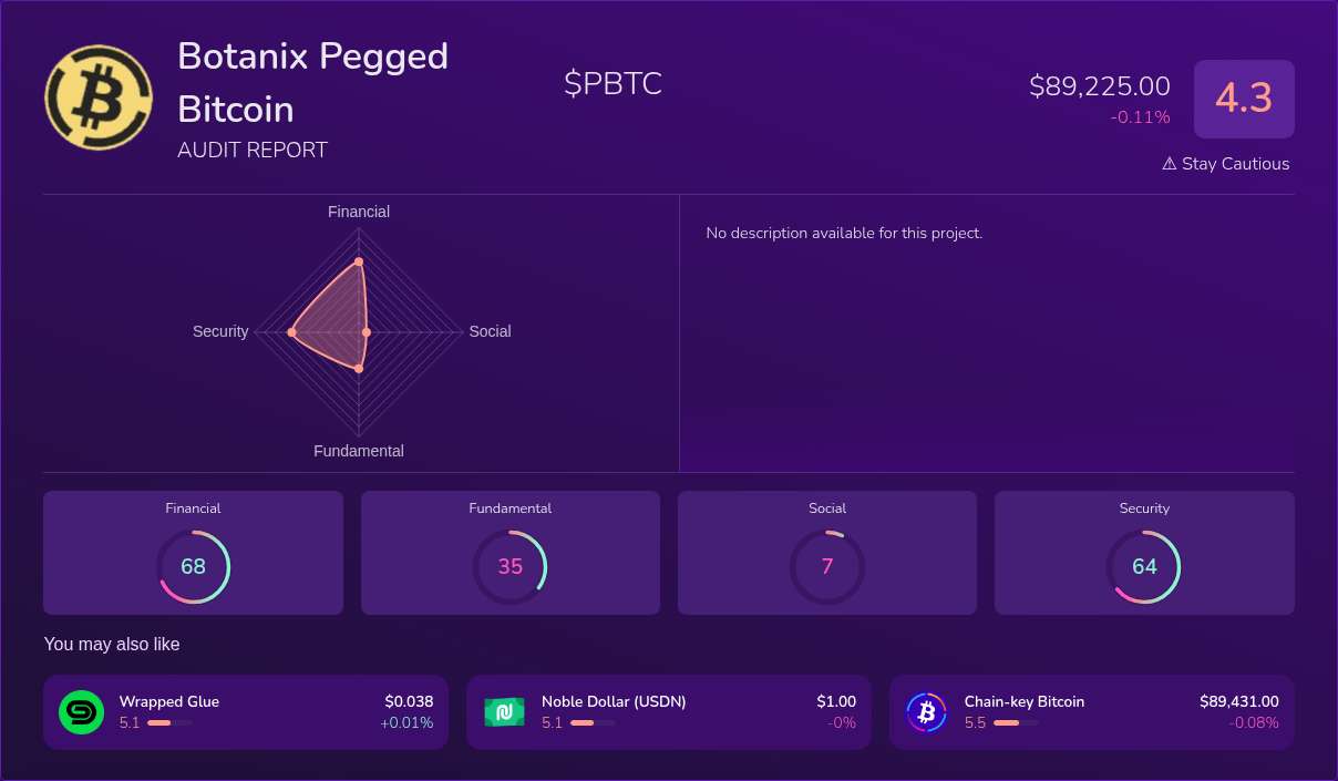 Kryll³ | $PBTC (Botanix Pegged Bitcoin) X-Ray Score – Trusted Token Audit, On-Chain DYOR ...