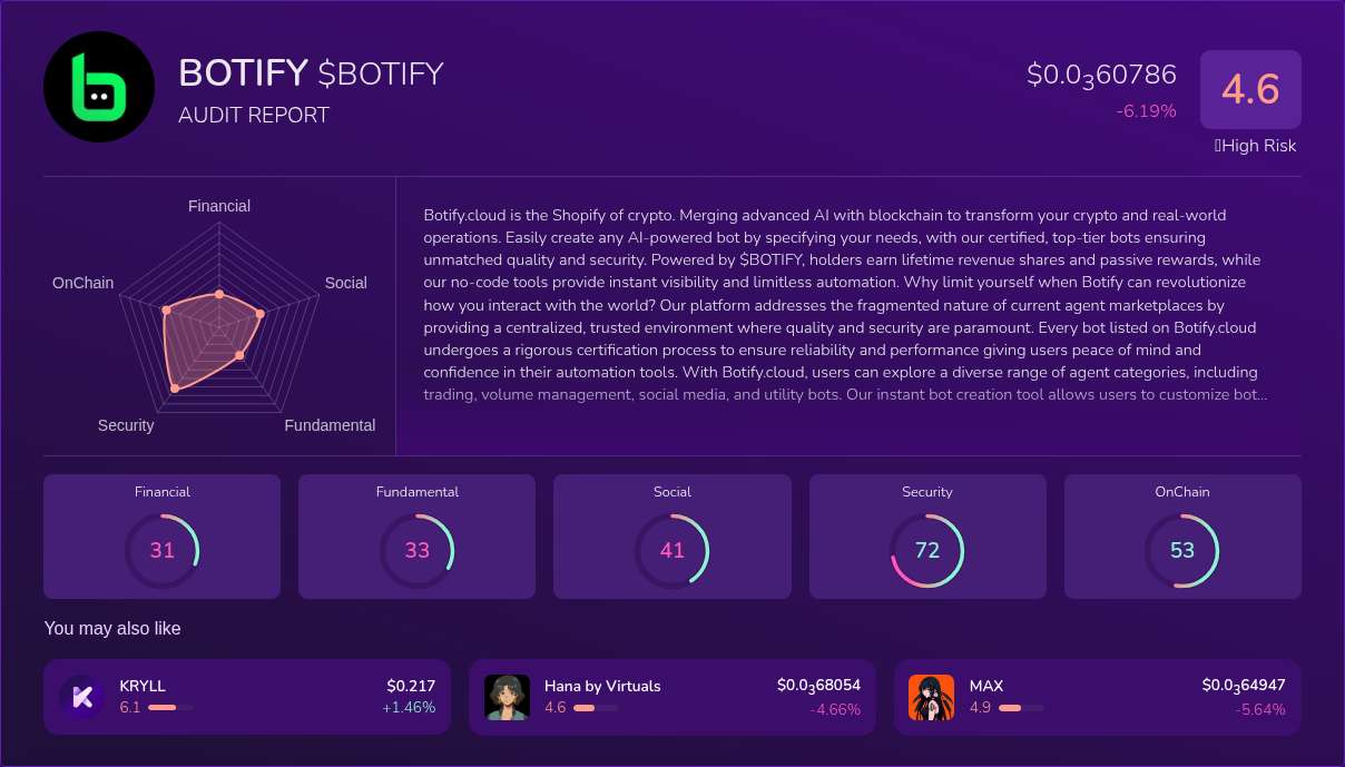 Kryll³ | $BOTIFY (BOTIFY) X-Ray Score – Trusted Token Audit, On-Chain DYOR & Financial Insights