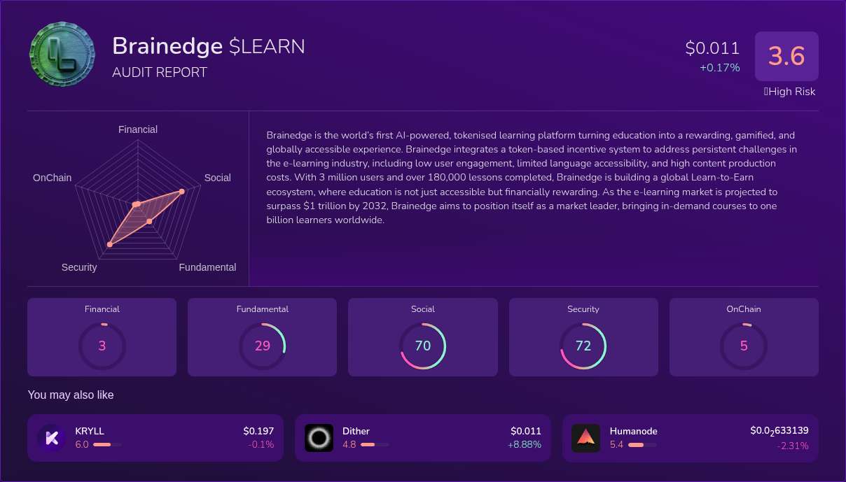 Kryll³ | $LEARN (Brainedge) X-Ray Score – Trusted Token Audit, On-Chain DYOR & Financial Insights
