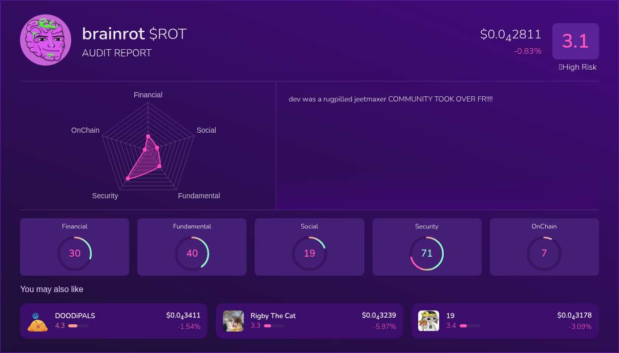 Kryll³ | $ROT (brainrot) X-Ray Score – Trusted Token Audit, On-Chain ...