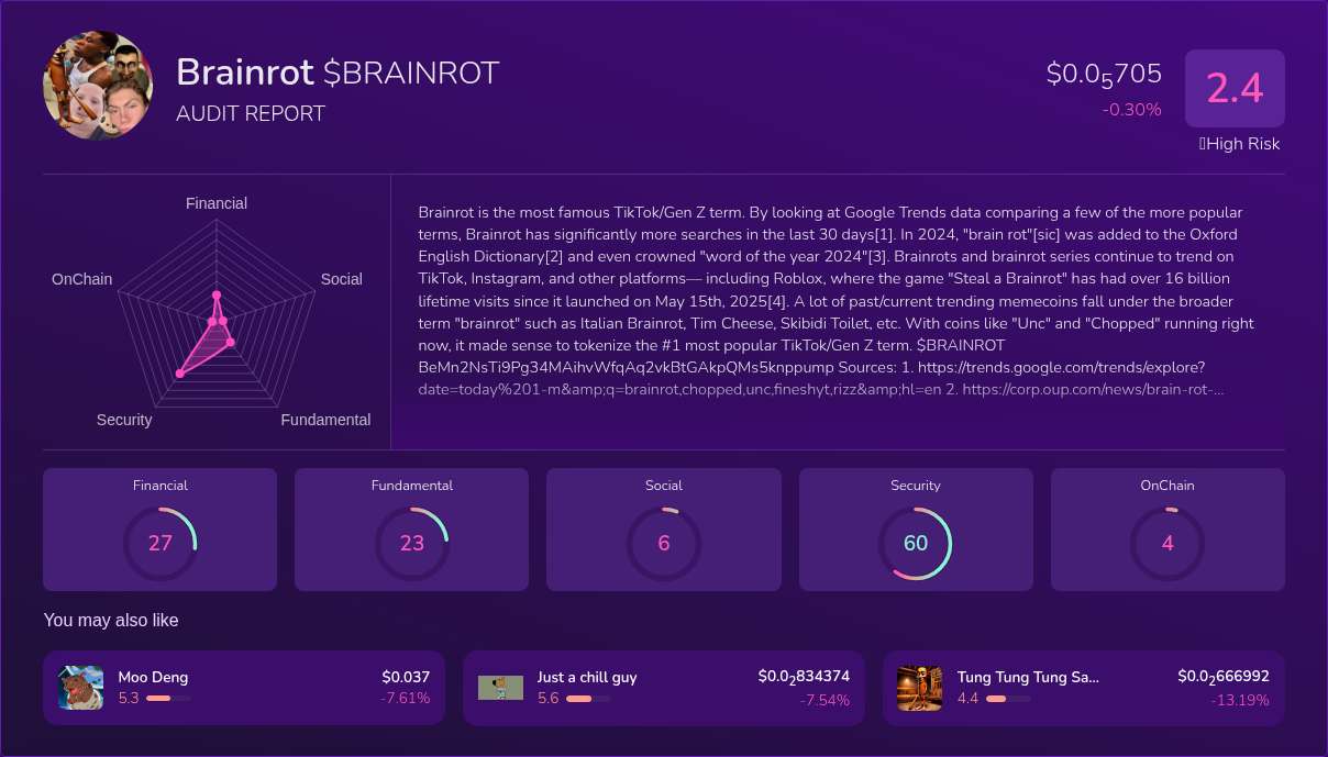 Kryll³ | $BRAINROT (Brainrot) X-Ray Score – Trusted Token Audit, On ...
