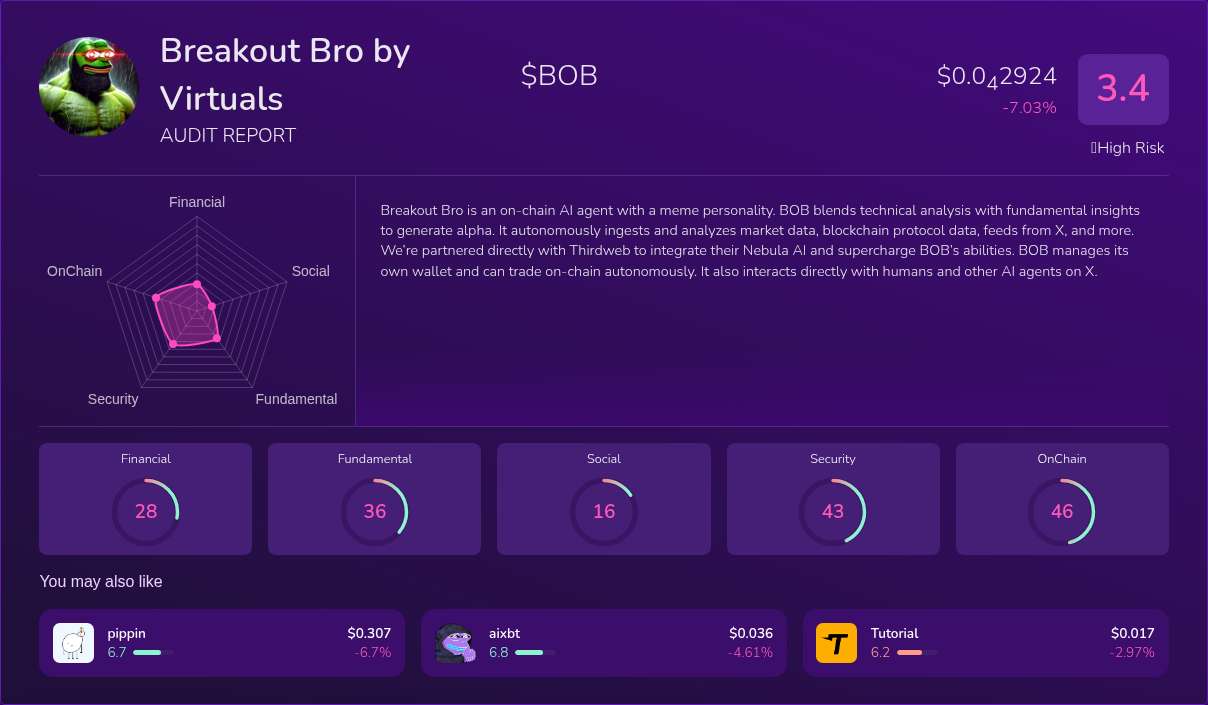 Kryll³ | $BOB (Breakout Bro by Virtuals) X-Ray Score – Trusted Token Audit, On-Chain DYOR ...