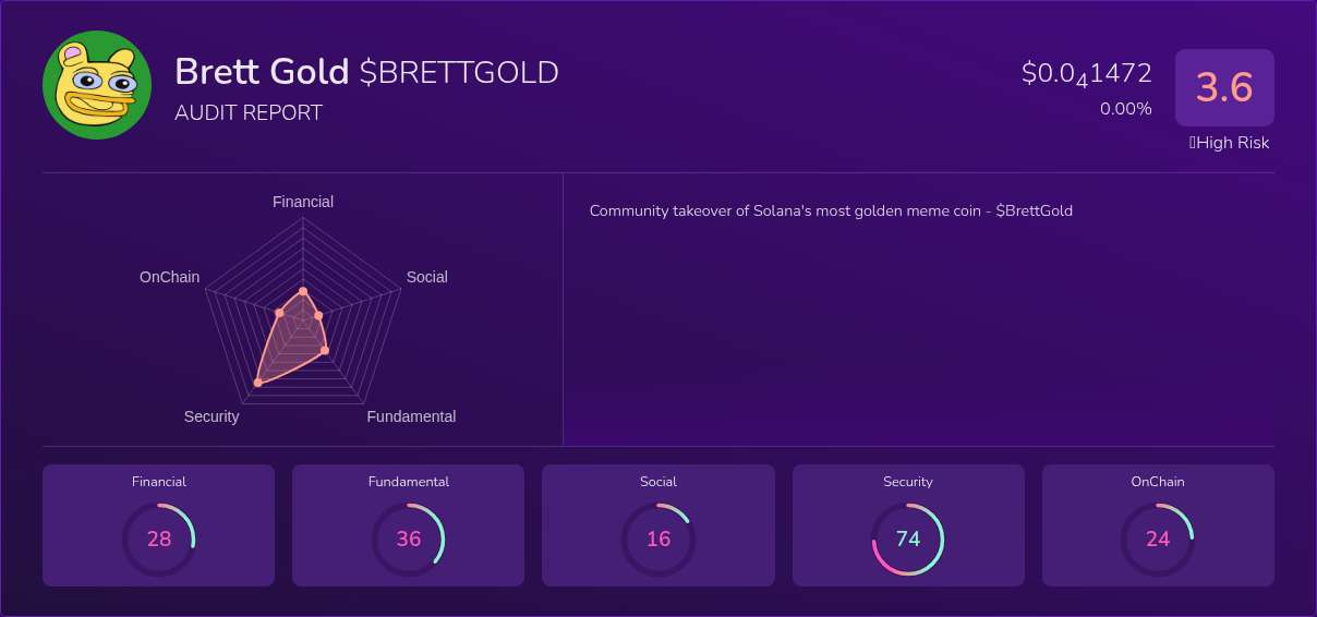 Kryll³ | $BRETTGOLD (Brett Gold) X-Ray Score – Trusted Token Audit, On ...