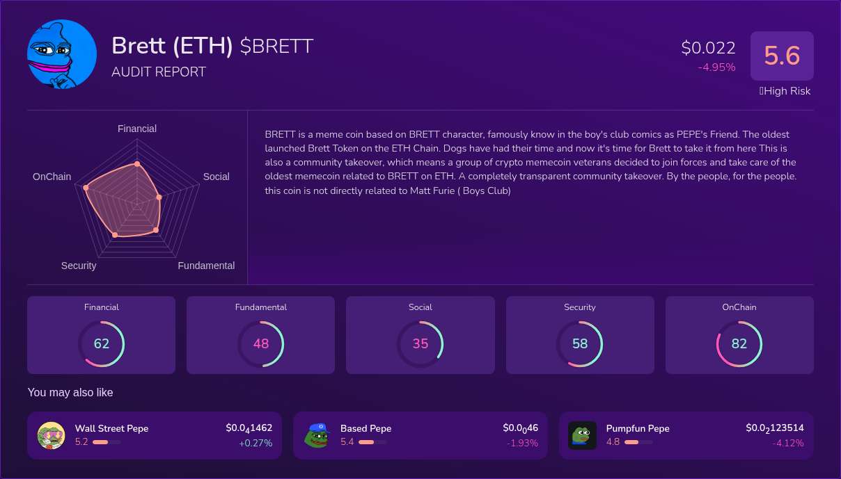 Kryll³ | $BRETT (Brett (ETH)) X-Ray Score – Trusted Token Audit, On ...