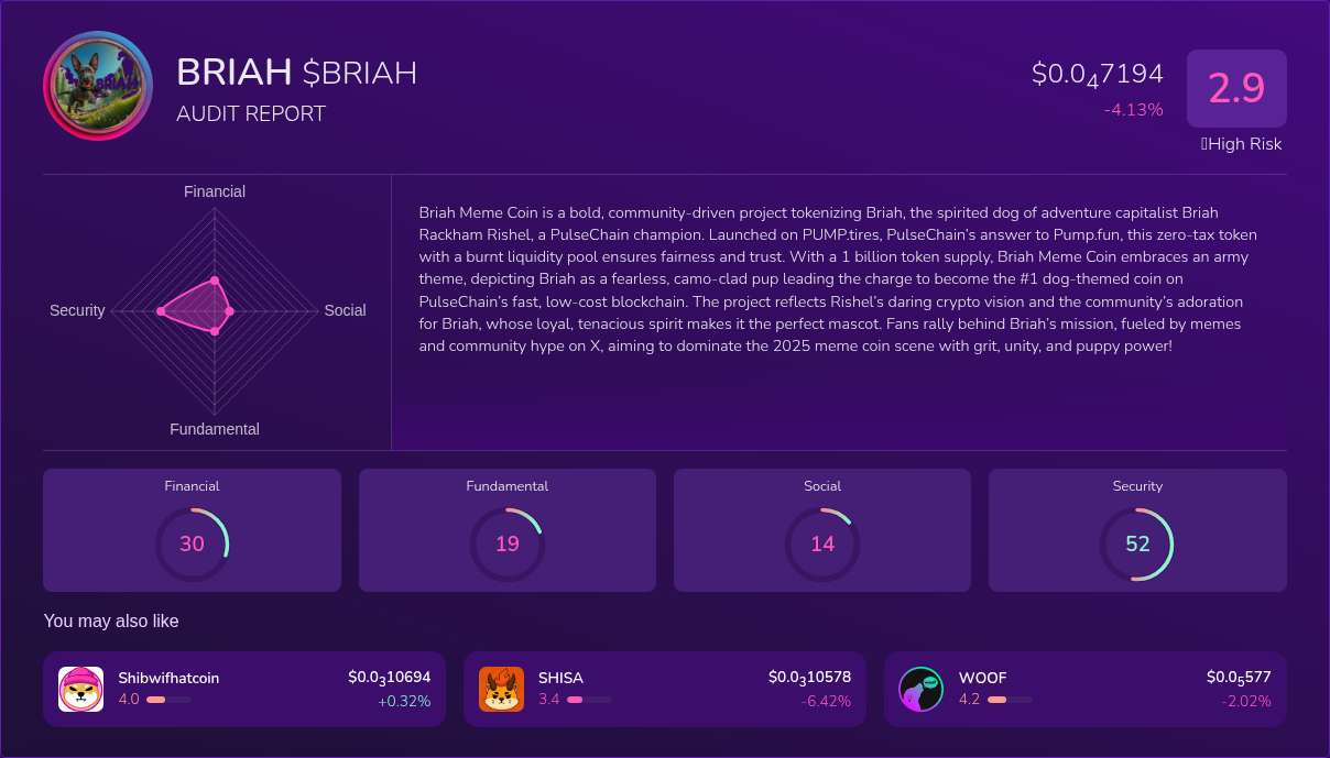 Kryll³ | $BRIAH (BRIAH) X-Ray Score – Trusted Token Audit, On-Chain ...