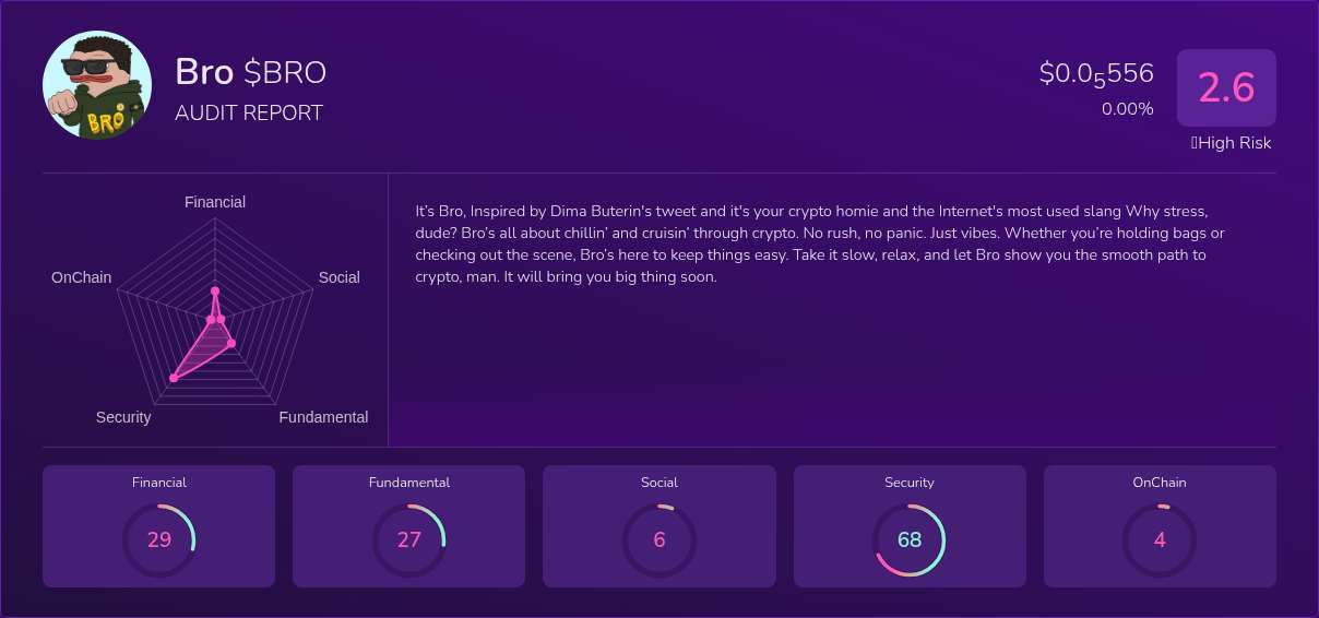 Kryll³ | $BRO (Bro) X-Ray Score – Trusted Token Audit, On-Chain DYOR ...