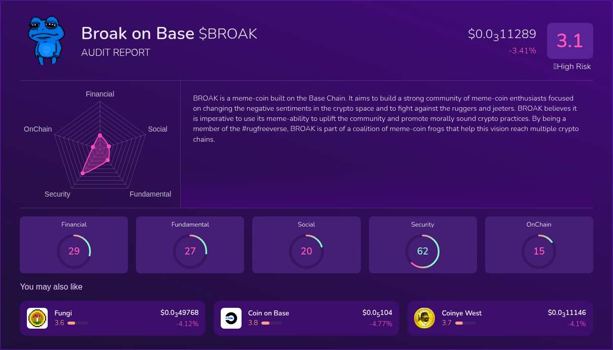 Kryll³ | $BROAK (Broak on Base) X-Ray Score – Trusted Token Audit, On ...