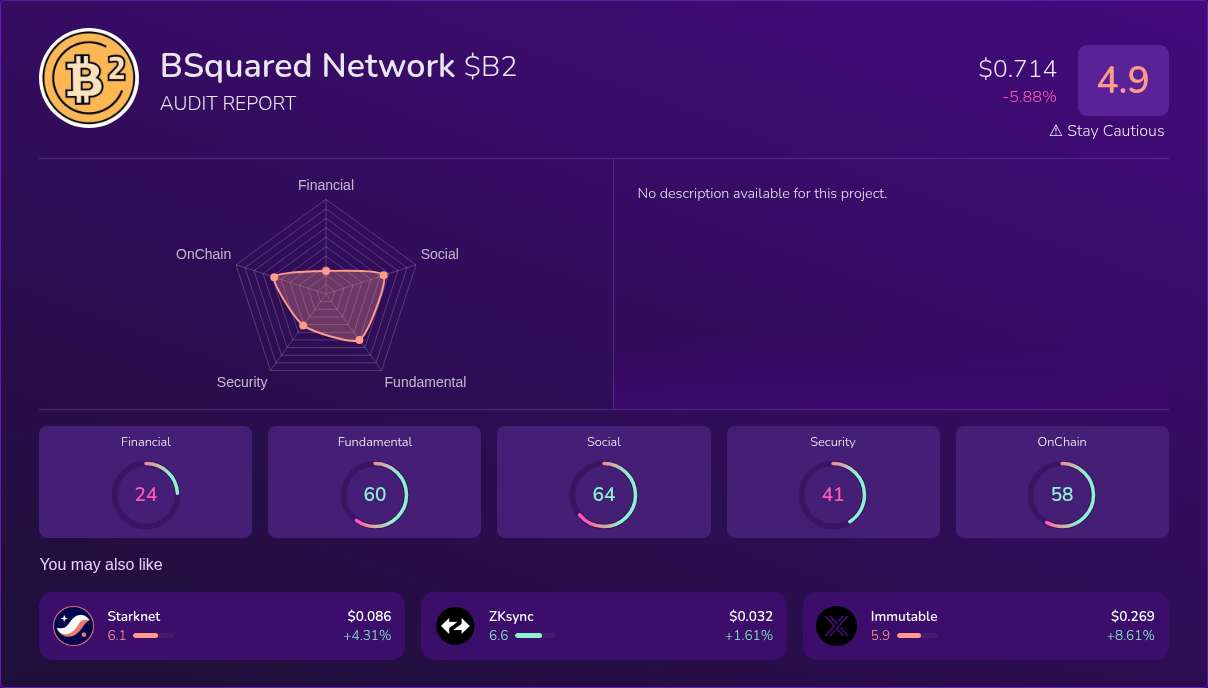 Kryll³ | $B2 (BSquared Network) X-Ray Score – Trusted Token Audit, On-Chain DYOR & Financial ...