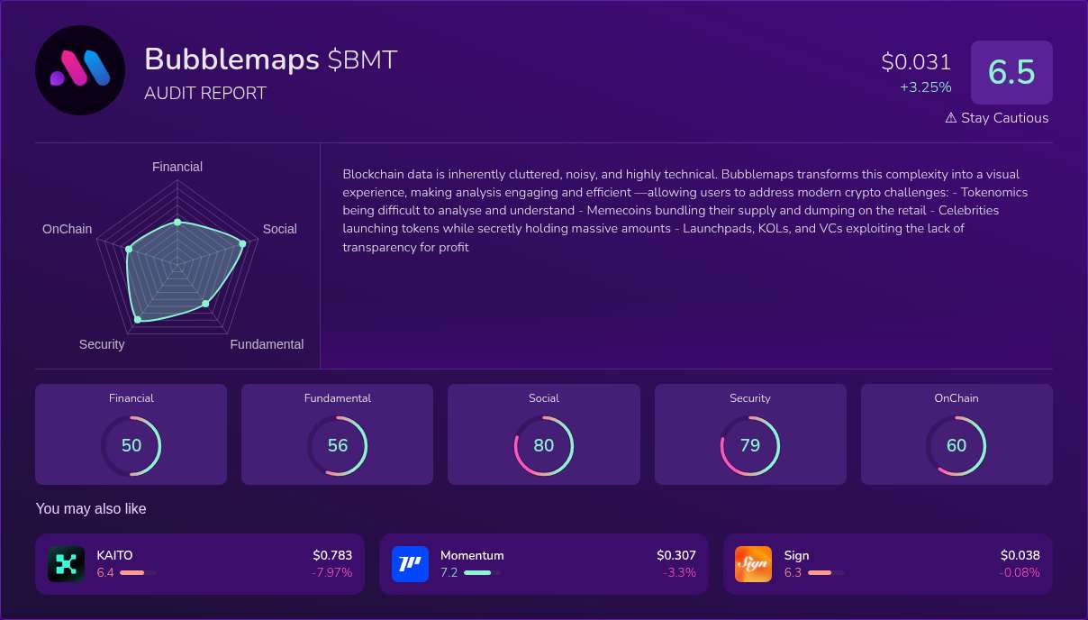 Kryll³ | $BMT (Bubblemaps) X-Ray Score – Trusted Token Audit, On-Chain DYOR & Financial Insights