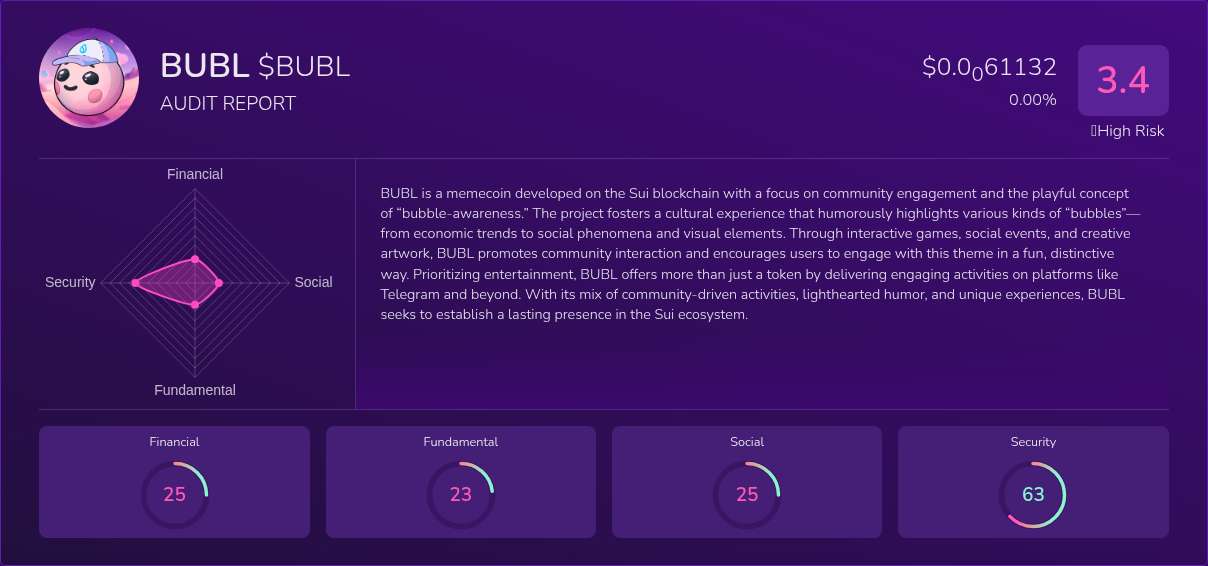Kryll³ | $BUBL (BUBL) X-Ray Score – Trusted Token Audit, On-Chain DYOR & Financial Insights