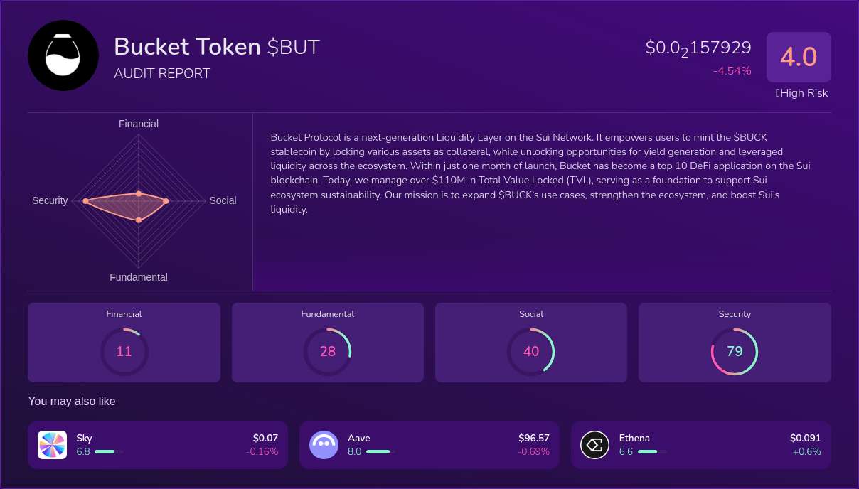 Kryll³ | $BUT (Bucket Token) X-Ray Score – Trusted Token Audit, On-Chain DYOR & Financial Insights
