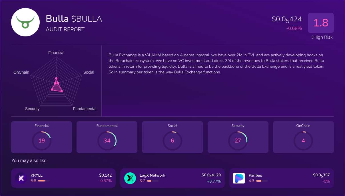 Kryll³ | $BULLA (Bulla) X-Ray Score – Trusted Token Audit, On-Chain ...