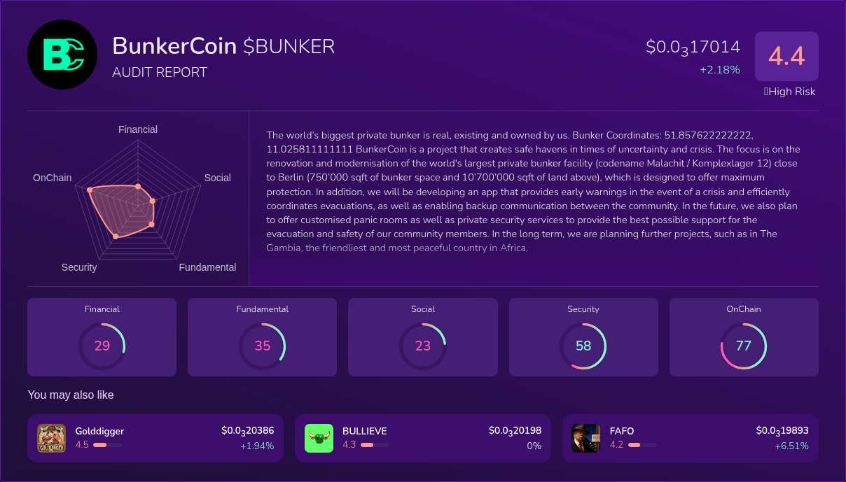 Kryll³ | $BUNKER (BunkerCoin) X-Ray Score – Trusted Token Audit, On ...