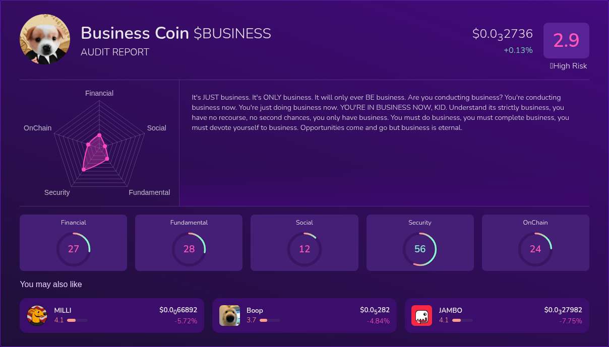 Kryll³ | $BUSINESS (Business Coin) X-Ray Score – Trusted Token Audit ...
