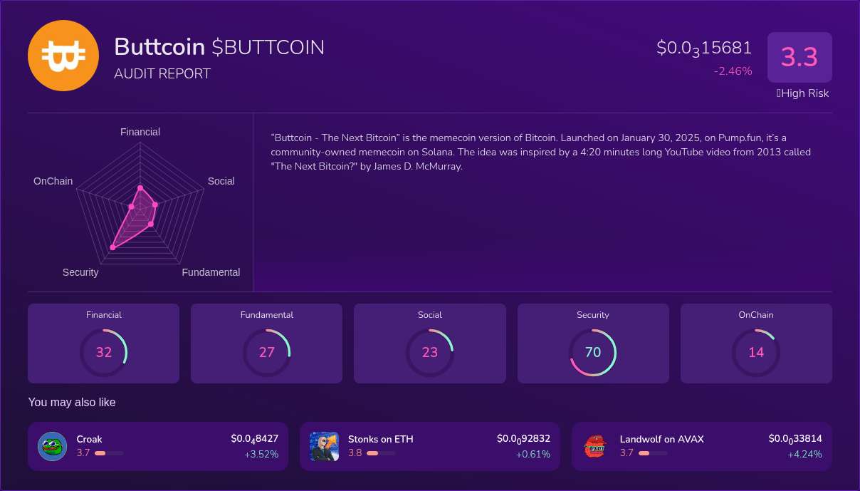 Kryll³ | $BUTTCOIN (Buttcoin) X-Ray Score – Trusted Token Audit, On ...