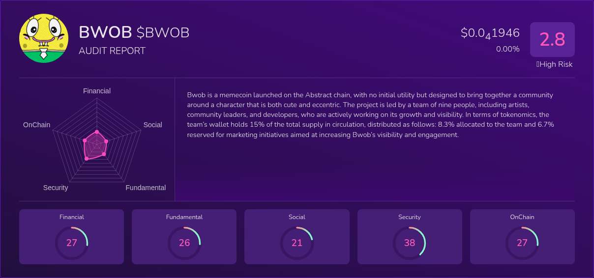 Kryll³ | $BWOB (BWOB) X-Ray Score – Trusted Token Audit, On-Chain DYOR ...