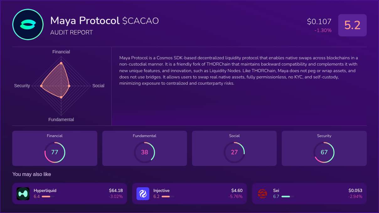 Kryll³ | $CACAO (Maya Protocol) X-Ray Score – Trusted Token Audit, On ...