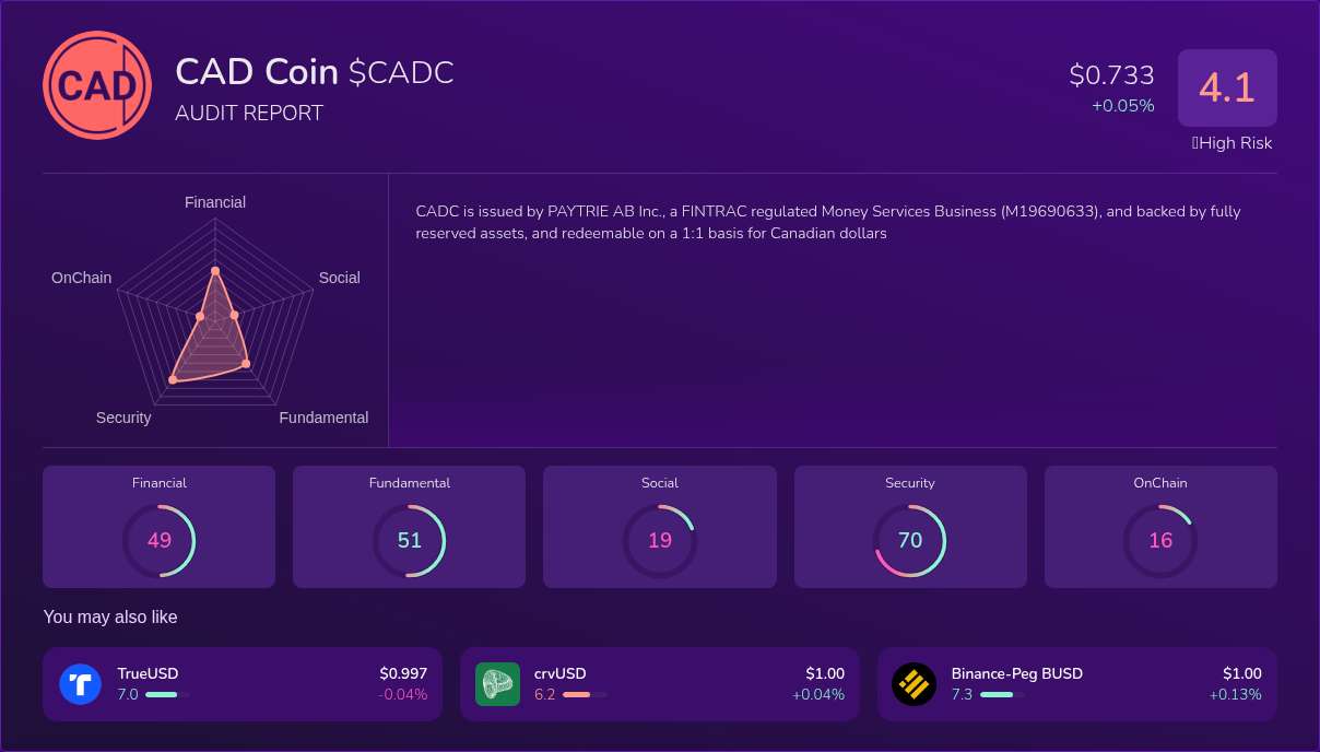 Kryll³ | $CADC (CAD Coin) X-Ray Score – Trusted Token Audit, On-Chain ...