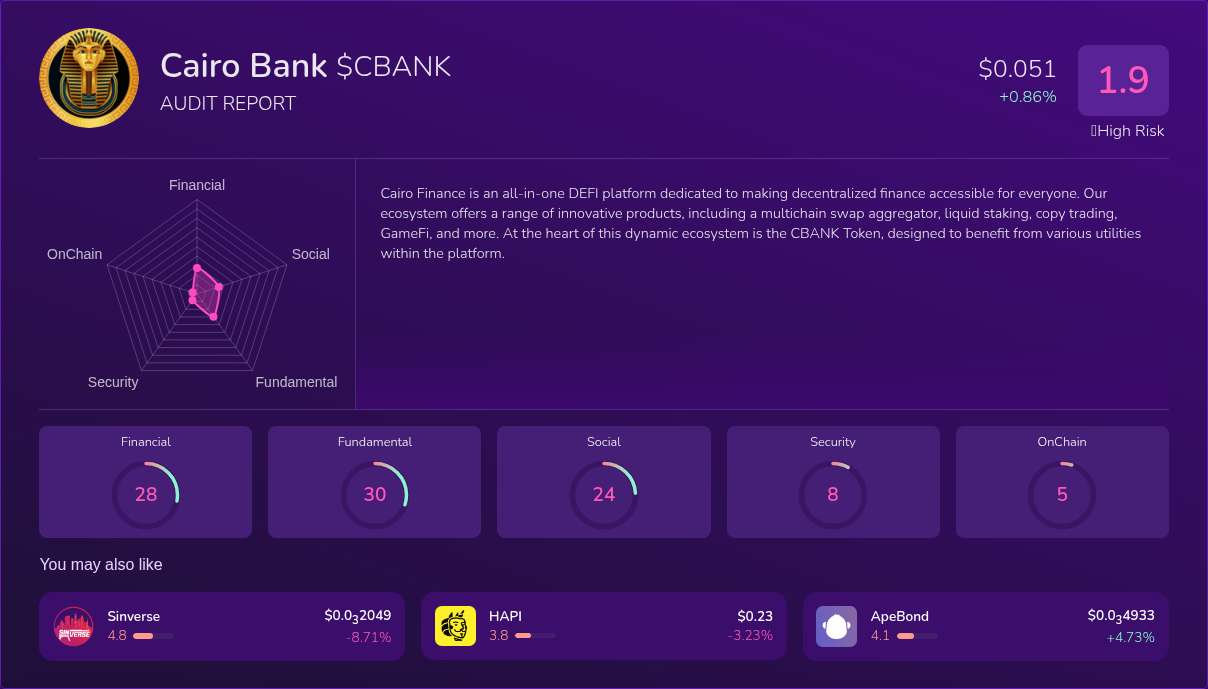 Kryll³ | $CBANK (Cairo Bank) X-Ray Score – Trusted Token Audit, On ...