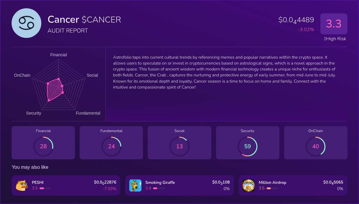 Kryll³ | $CANCER (Cancer) X-Ray Score – Trusted Token Audit, On-Chain ...