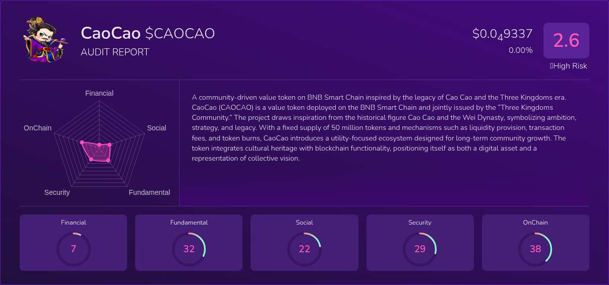 Kryll³ | $CAOCAO (CaoCao) X-Ray Score – Trusted Token Audit, On-Chain ...