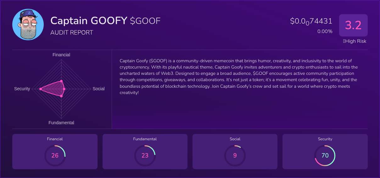 Kryll³ | $GOOF (Captain GOOFY) X-Ray Score – Trusted Token Audit, On ...