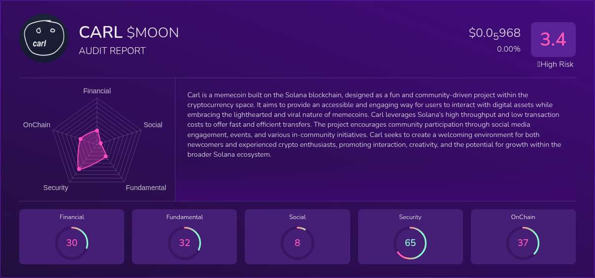 Kryll³ | $MOON (CARL) X-Ray Score – Trusted Token Audit, On-Chain DYOR ...