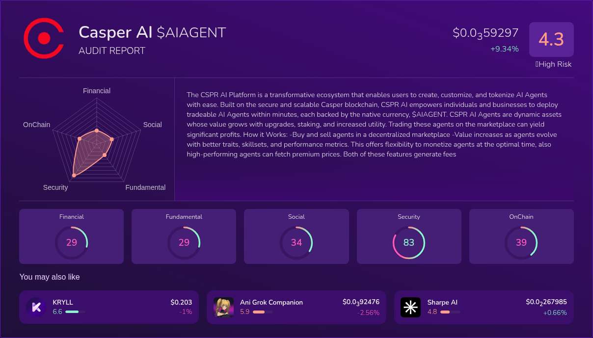 Kryll³ | $AIAGENT (Casper AI) X-Ray Score – Trusted Token Audit, On-Chain DYOR & Financial Insights
