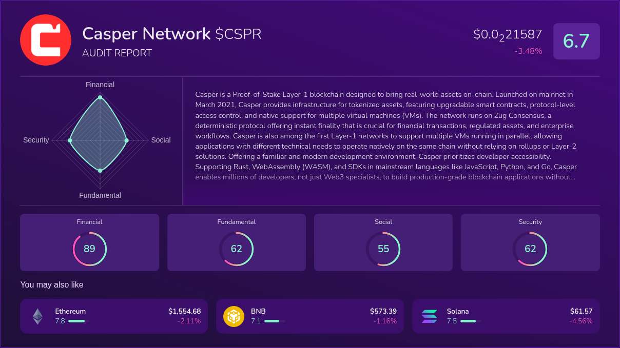 Kryll³ | $CSPR (Casper Network) X-Ray Score – Trusted Token Audit, On ...