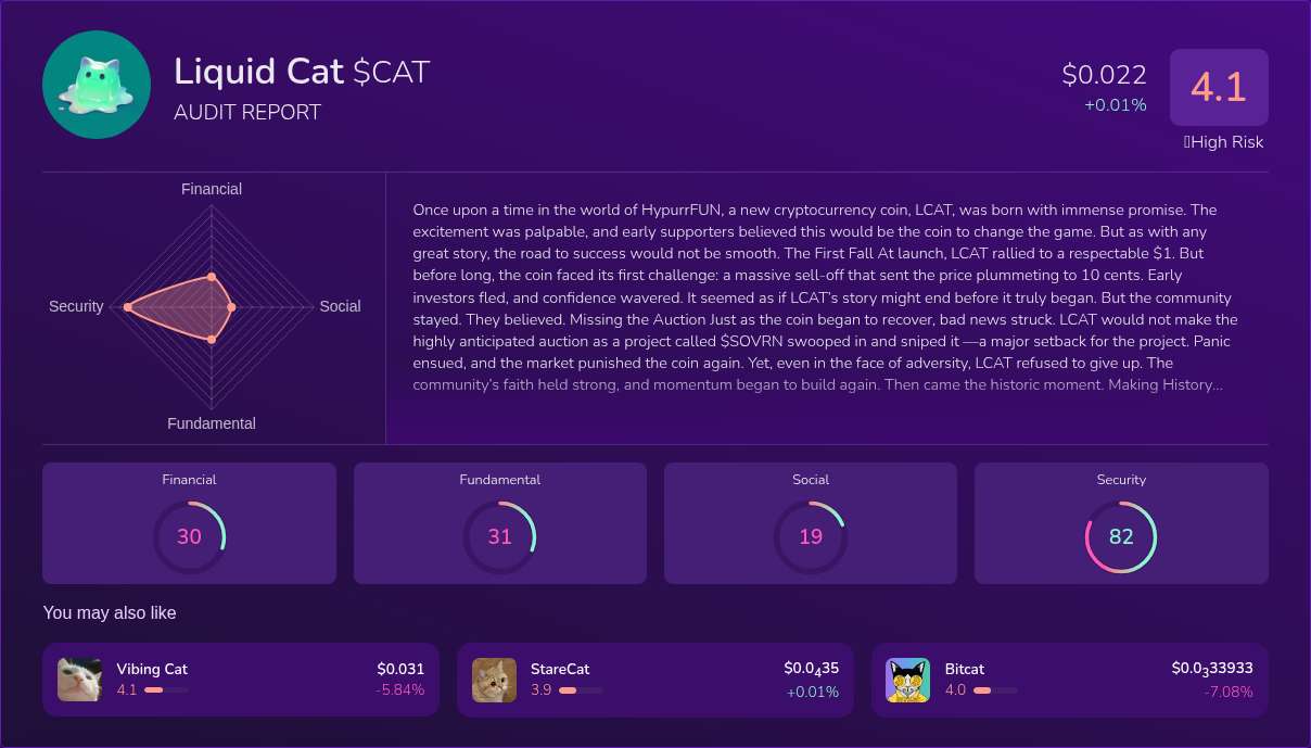 Kryll³ | $CAT (Liquid Cat) X-Ray Score – Trusted Token Audit, On-Chain ...