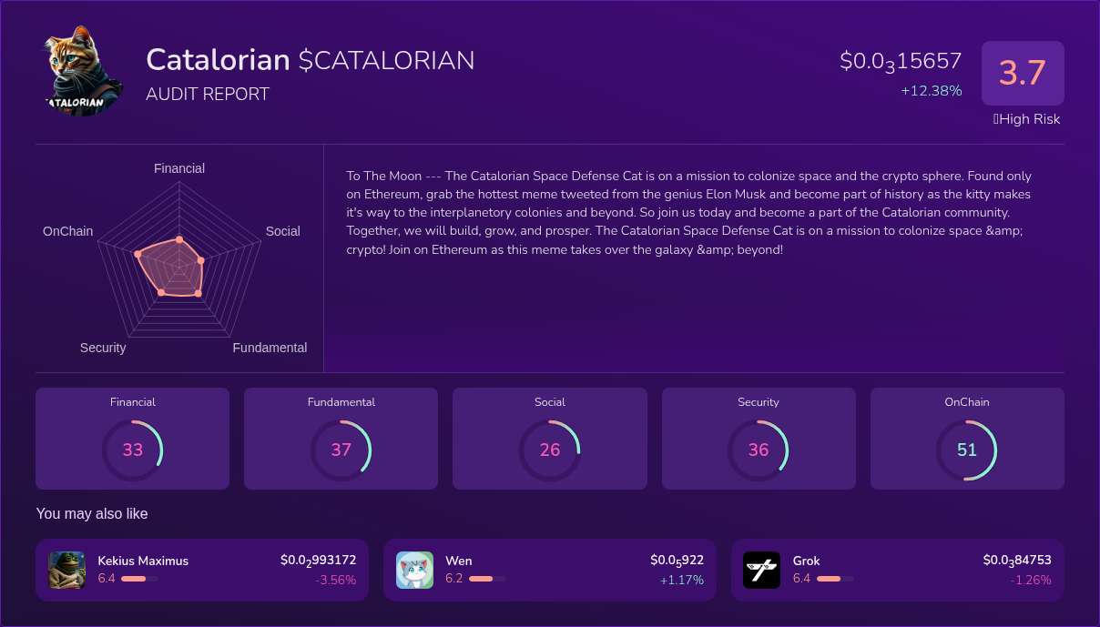 Kryll³ | $CATALORIAN (Catalorian) X-Ray Score – Trusted Token Audit, On ...