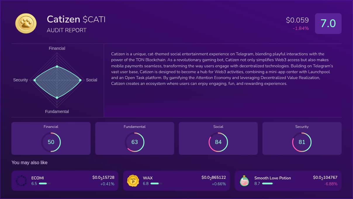 Kryll³ | $CATI (Catizen) X-Ray Score – Trusted Token Audit, On-Chain DYOR & Financial Insights