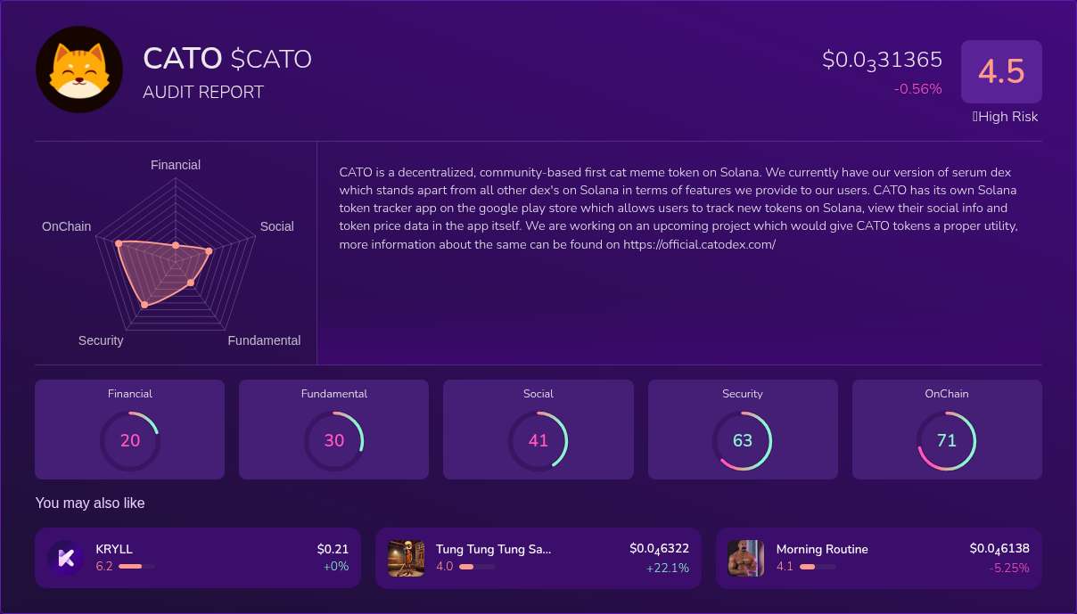 Kryll³ | $CATO (CATO) X-Ray Score – Trusted Token Audit, On-Chain DYOR & Financial Insights
