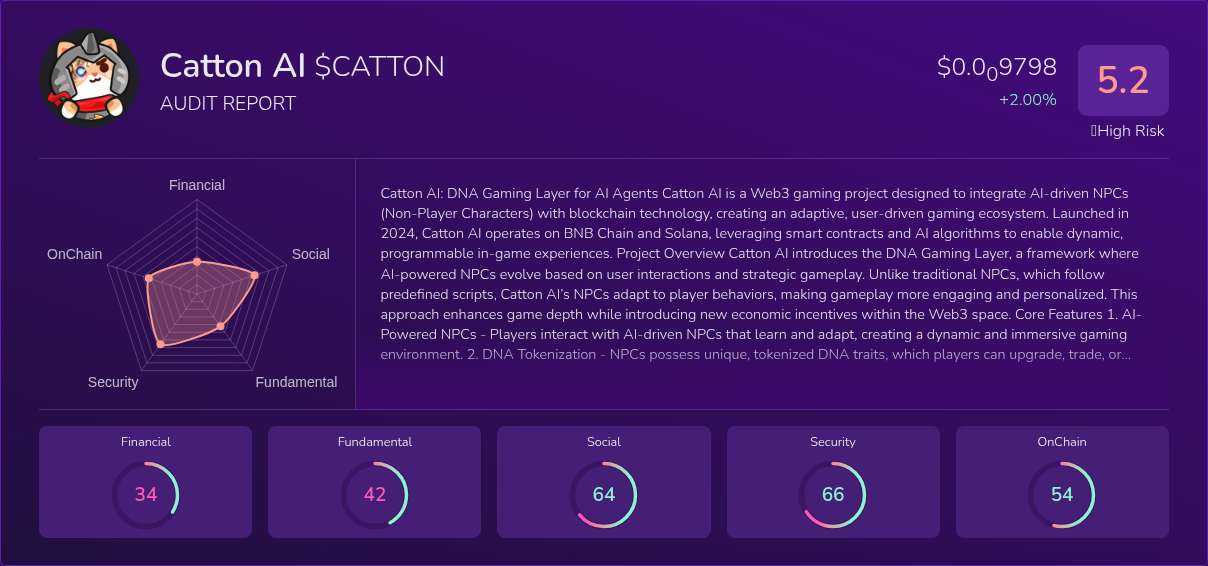 Kryll³ | $CATTON (Catton AI) X-Ray Score – Trusted Token Audit, On-Chain DYOR & Financial Insights
