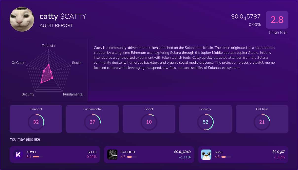 Kryll³ | $CATTY (catty) X-Ray Score – Trusted Token Audit, On-Chain ...