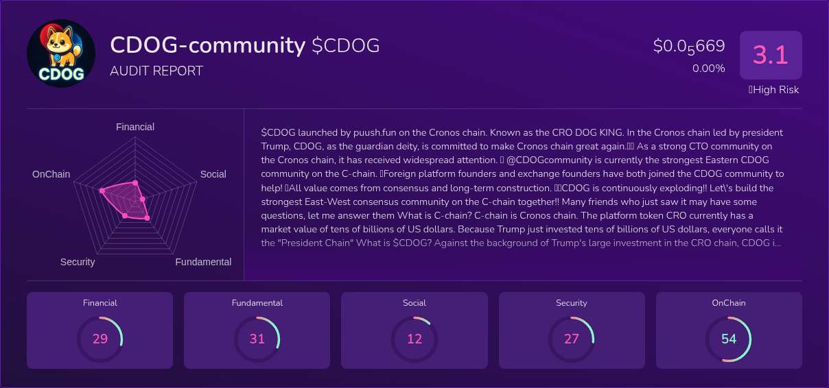 Kryll³ | $CDOG (CDOG-community) X-Ray Score – Trusted Token Audit, On ...