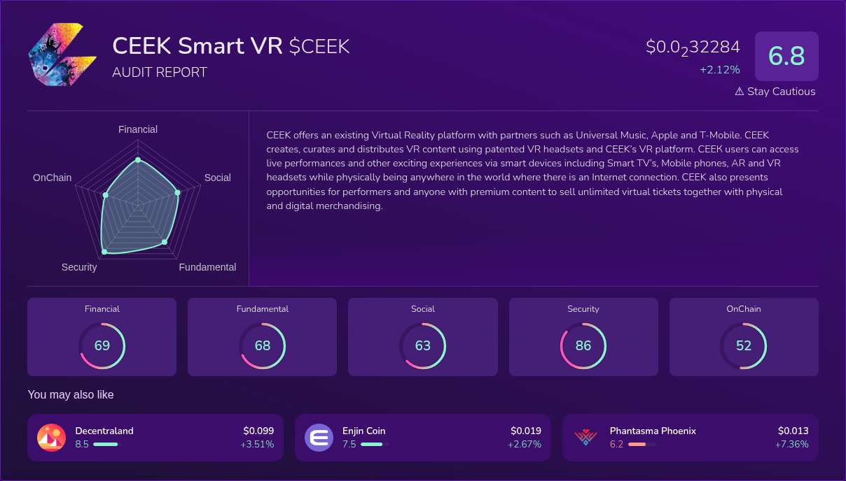 Kryll³ | $CEEK (CEEK Smart VR) X-Ray Score – Trusted Token Audit, On-Chain DYOR & Financial Insights