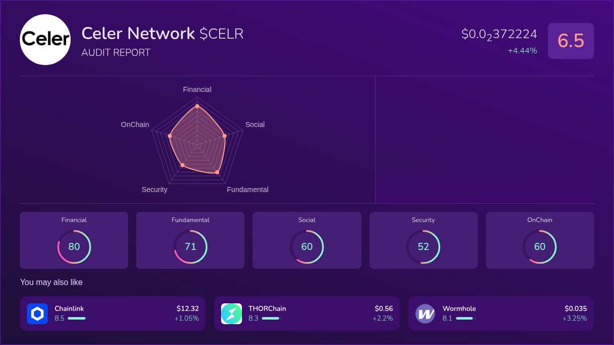 Kryll³ | $CELR (Celer Network) X-Ray Score – Trusted Token Audit, On-Chain DYOR & Financial Insights