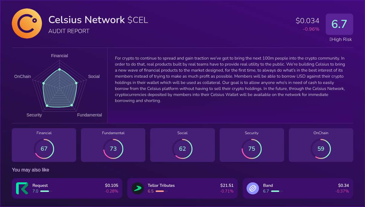 Kryll³ | $CEL (Celsius Network) X-Ray Score – Trusted Token Audit, On-Chain DYOR & Financial ...