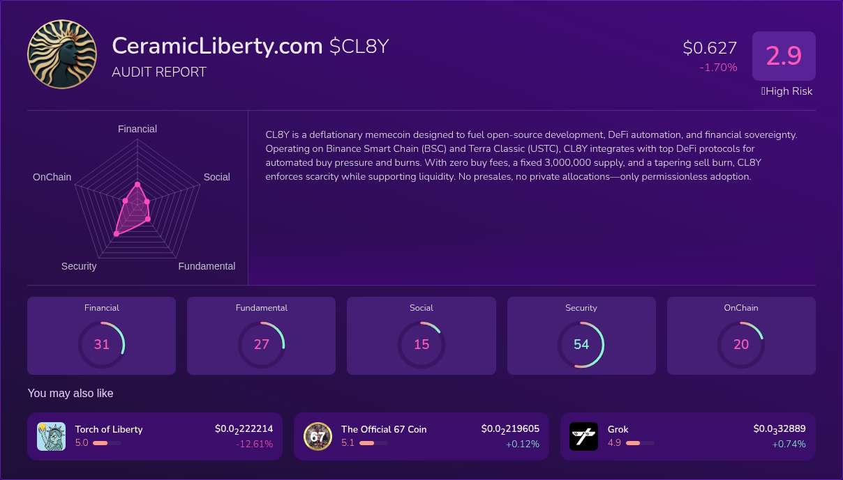 Kryll³ | $CL8Y (CeramicLiberty.com) X-Ray Score – Trusted Token Audit ...