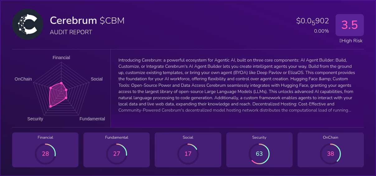 Kryll³ | $CBM (Cerebrum) X-Ray Score – Trusted Token Audit, On-Chain ...