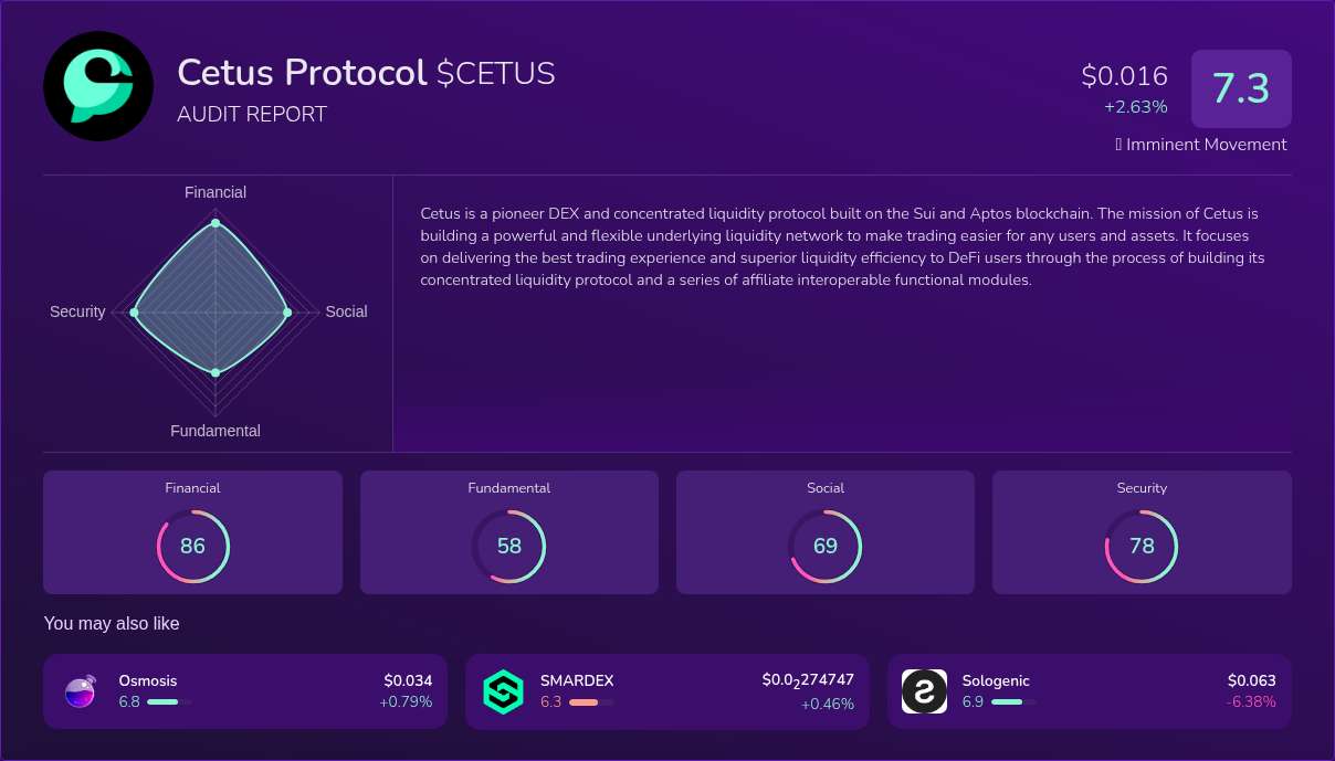 Kryll³ | $CETUS (Cetus Protocol) X-Ray Score – Trusted Token Audit, On-Chain DYOR & Financial ...