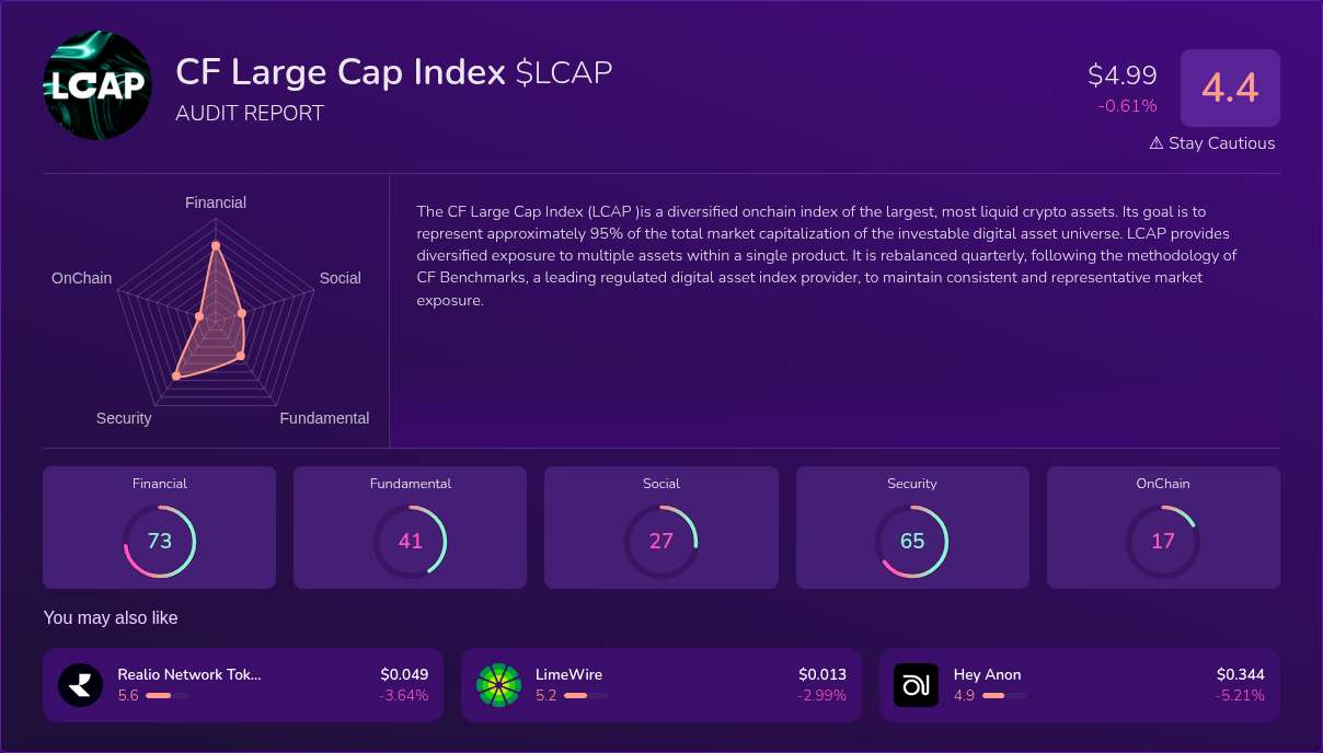 Kryll³ | $LCAP (CF Large Cap Index) X-Ray Score – Trusted Token Audit ...