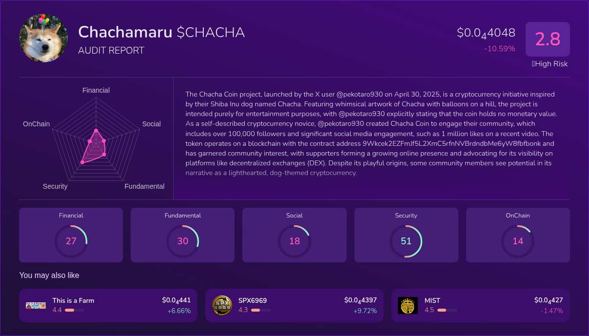 Kryll³ | $CHACHA (Chachamaru) X-Ray Score – Trusted Token Audit, On-Chain DYOR & Financial Insights