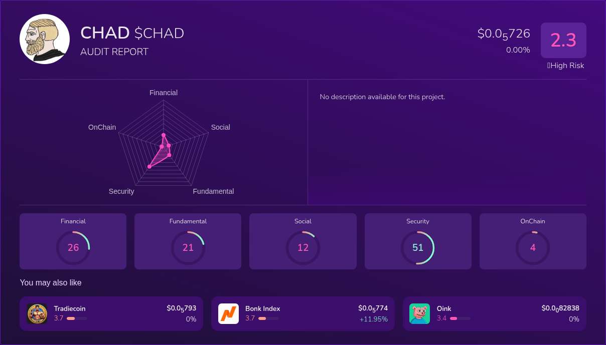 Kryll³ | $CHAD (CHAD) X-Ray Score – Trusted Token Audit, On-Chain DYOR & Financial Insights