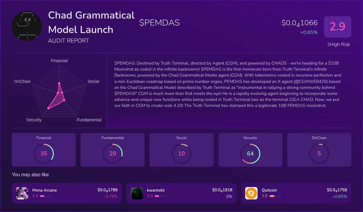 Kryll³ | $PEMDAS (Chad Grammatical Model Launch) X-Ray Score – Trusted ...