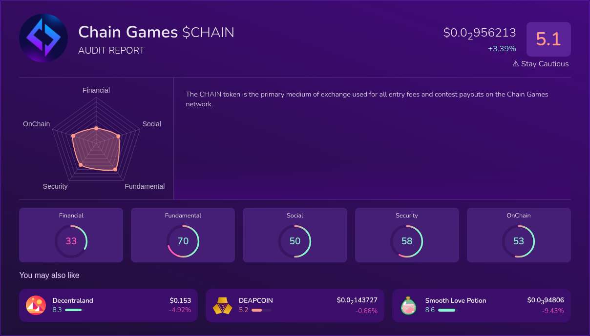 Kryll³ | $CHAIN (Chain Games) X-Ray Score – Trusted Token Audit, On ...
