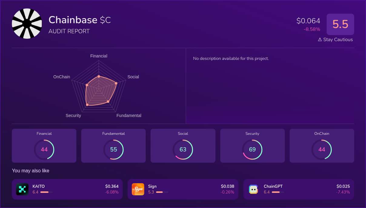 Kryll³ | $C (Chainbase) X-Ray Score – Trusted Token Audit, On-Chain DYOR & Financial Insights