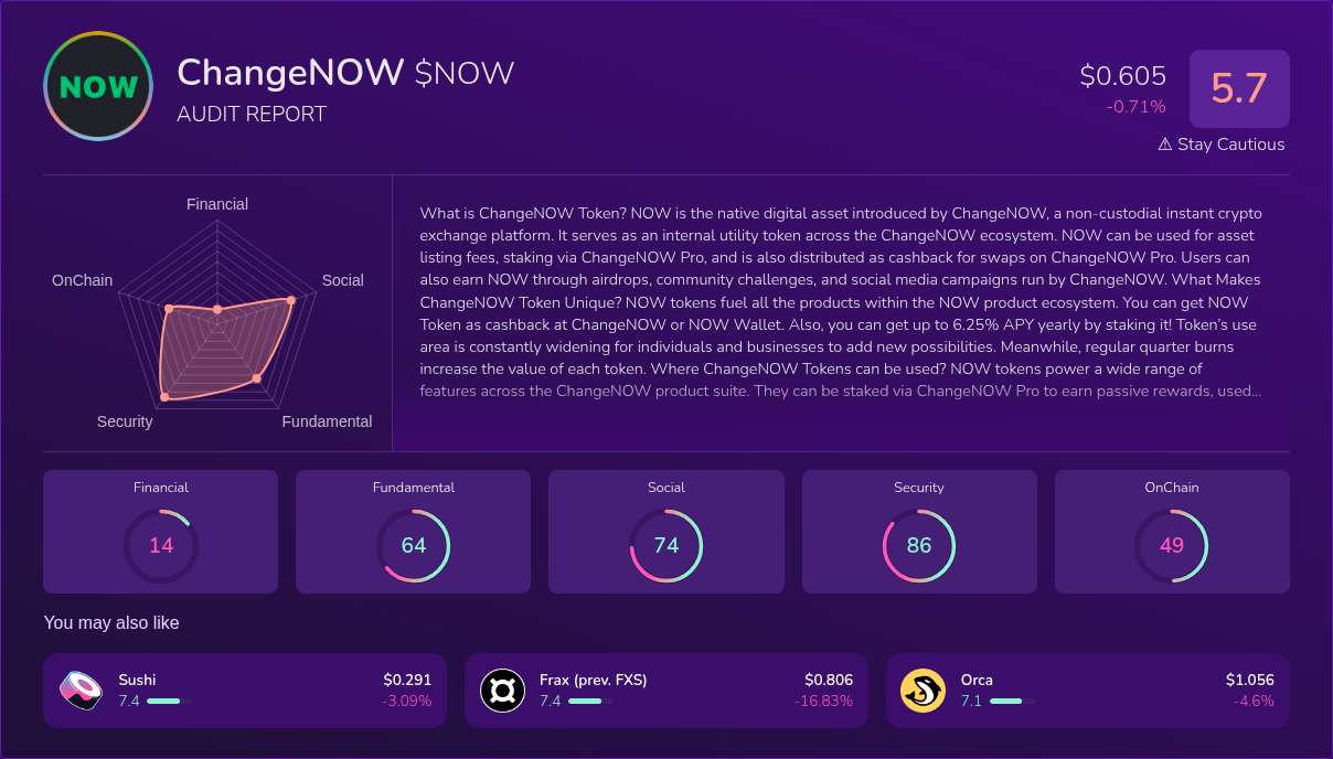 Kryll³ | $NOW (ChangeNOW) X-Ray Score – Trusted Token Audit, On-Chain ...